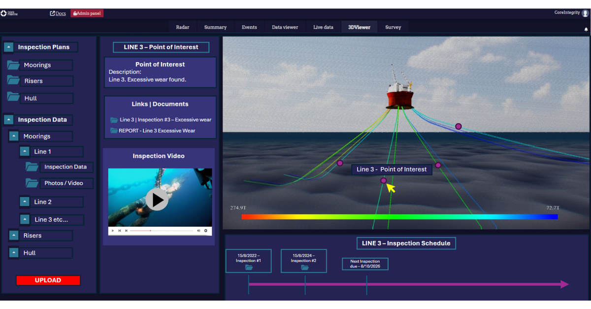 The CoreIntegrity approach to CBM: condition based monitoring | CoreMarine